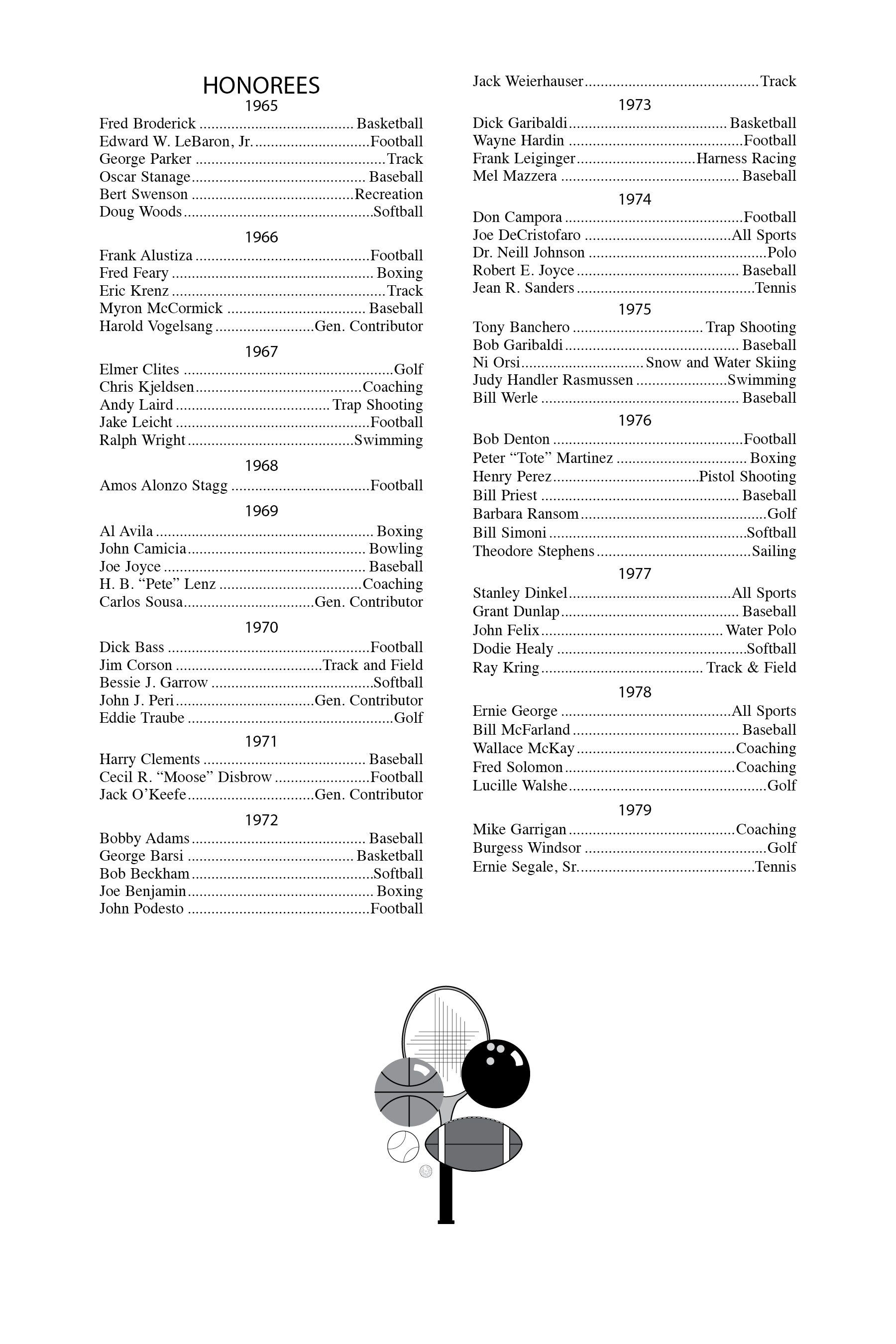 List of Honorees - Stockton Athletic