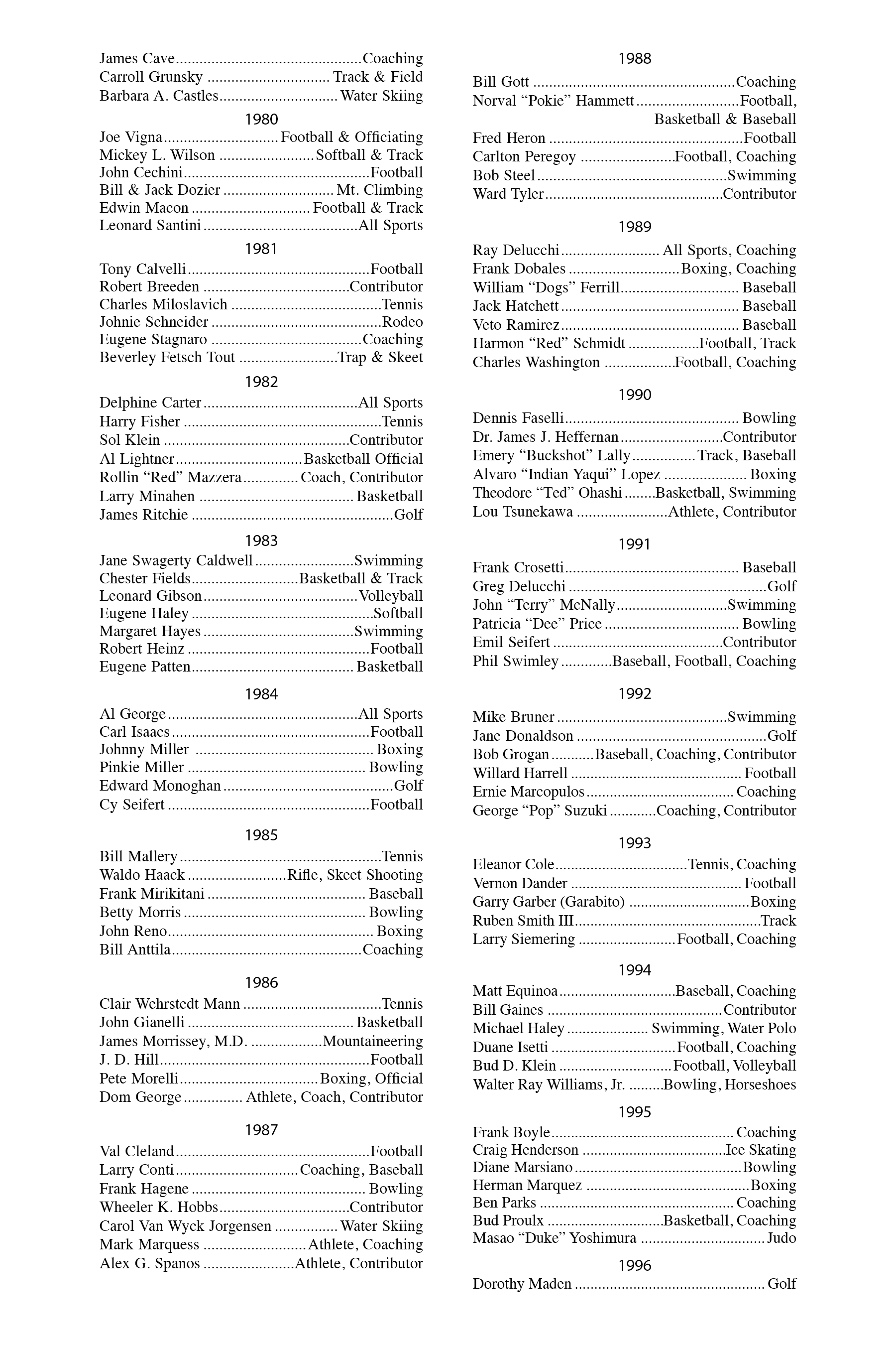 List of Honorees - Stockton Athletic